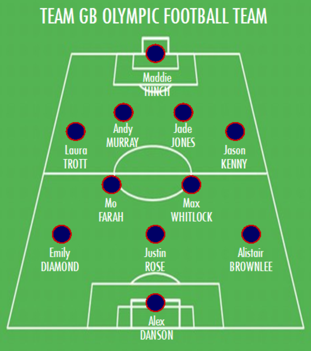Line-up: Team GB football team XI – Olympic champions who could have ...