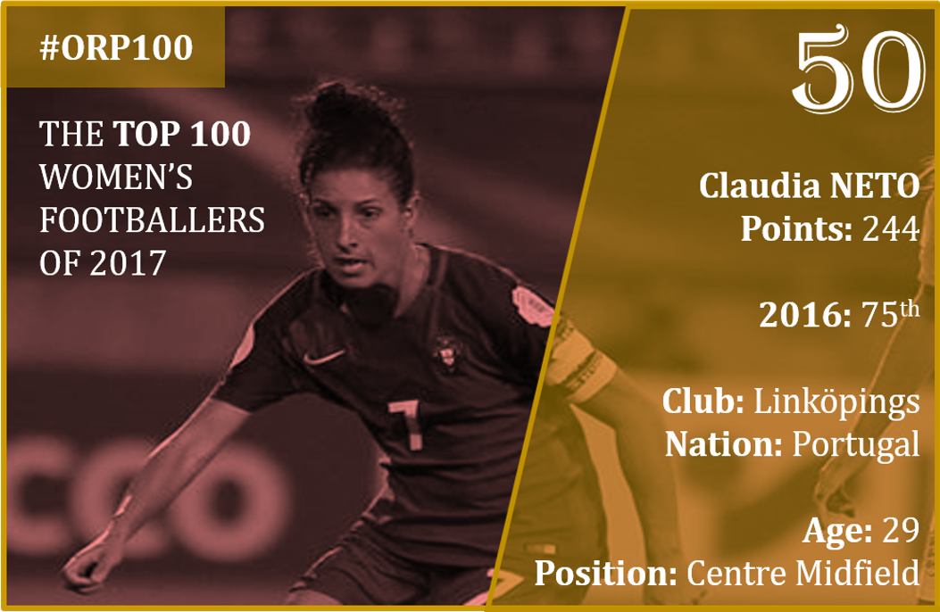 50. Claudia Neto – The Offside Rule