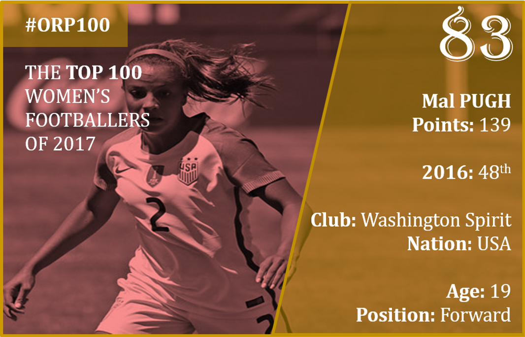 83. Mal Pugh – The Offside Rule