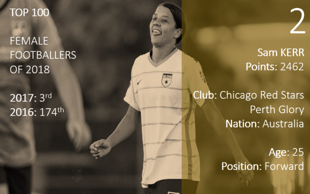 2: Sam Kerr – The Offside Rule