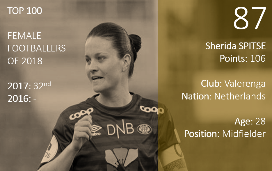 87: Sherida Spitse – The Offside Rule