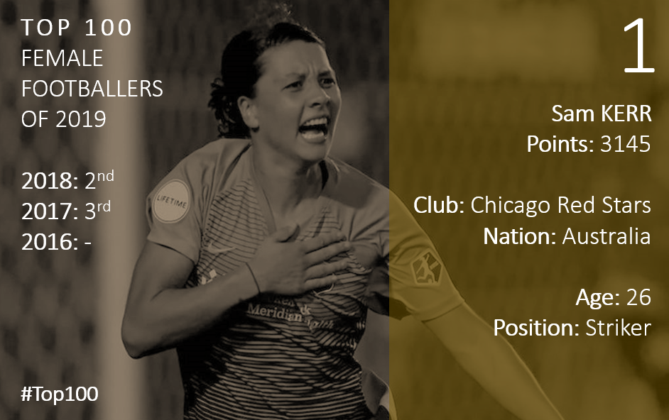 1. Sam Kerr – The Offside Rule