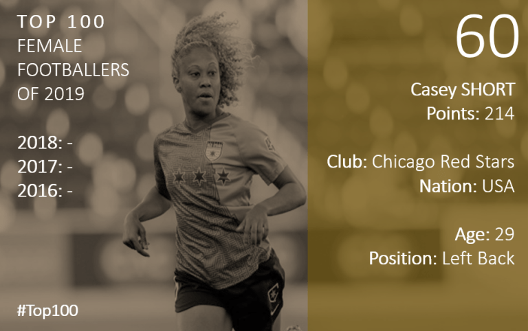 60. Casey Short – The Offside Rule