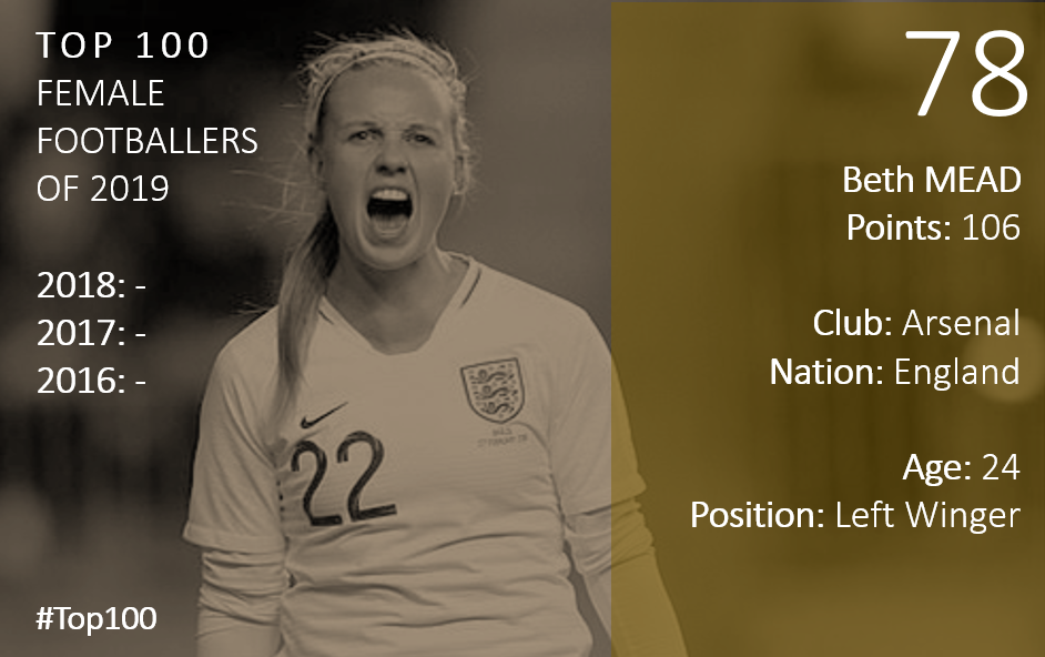 78. Beth Mead – The Offside Rule